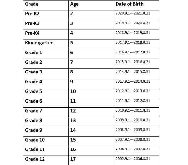 Grade Level Placement – Georgia School
